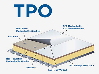 Flat Roof System Benefits - Tek Roof Boston & MetroWest, MA